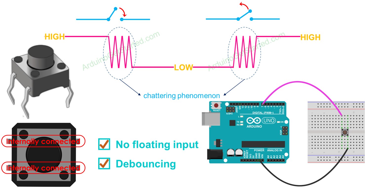 Arduino Bouton Anti Rebond