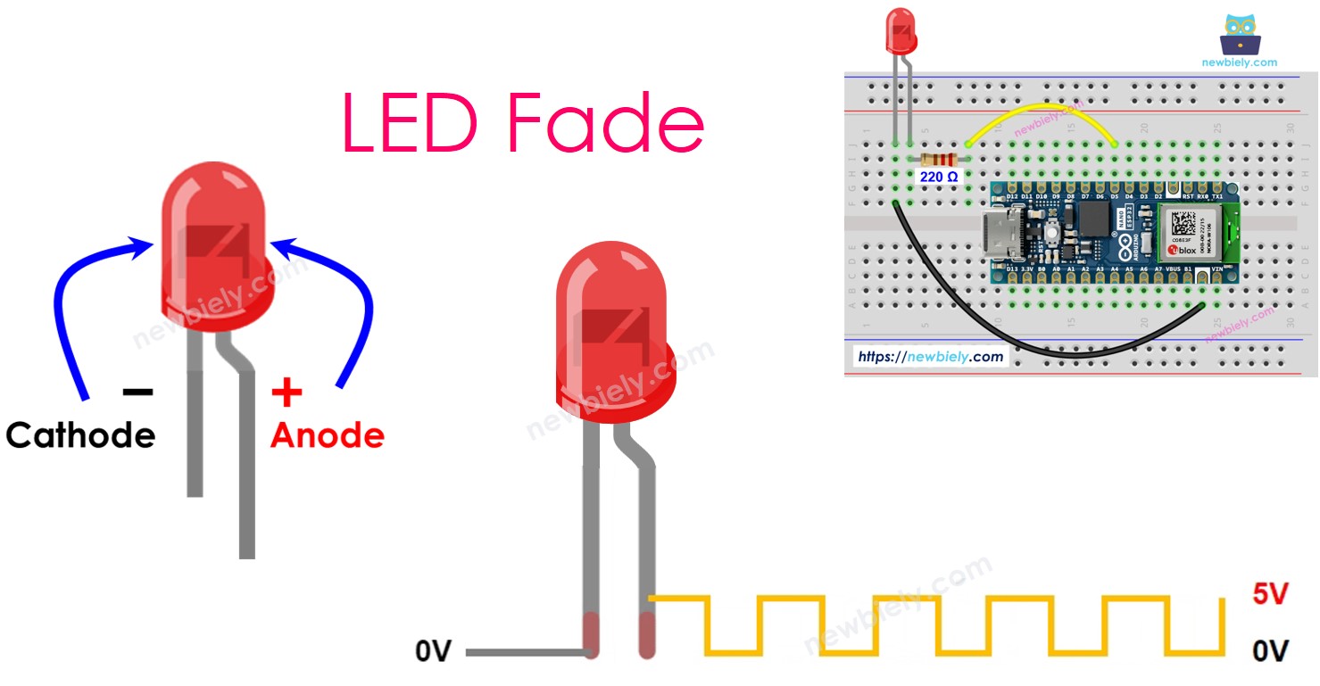 Arduino Nano ESP32 - LED - Fondu