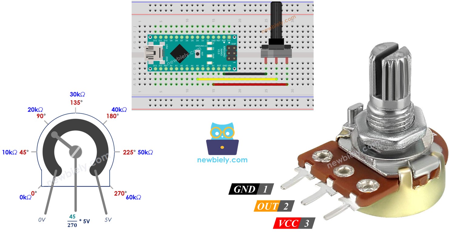 Arduino Nano - Potentiomètre Arduino Nano - Potentiomètre