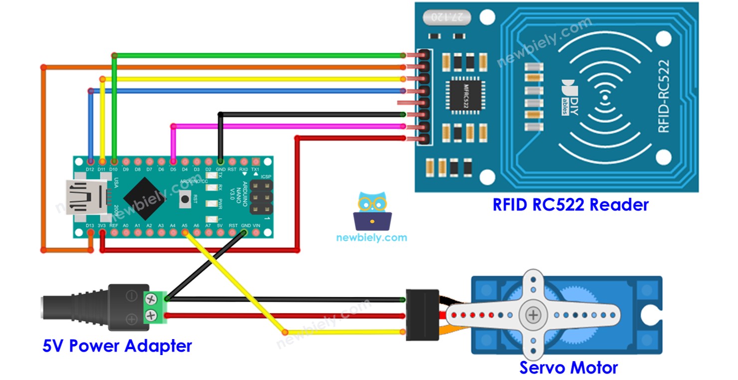 Arduino Nano - RFID - Moteur Servo Arduino Nano - RFID - Moteur Servo