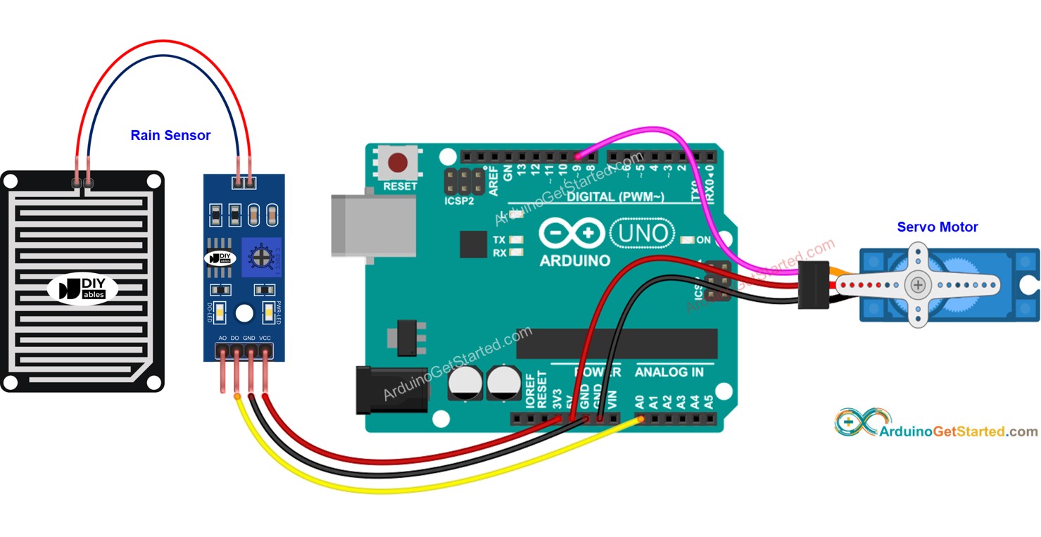 Arduino - Capteur de pluie - Moteur Servo