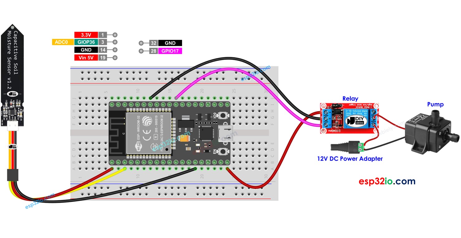 ESP32 - Système d'irrigation automatique