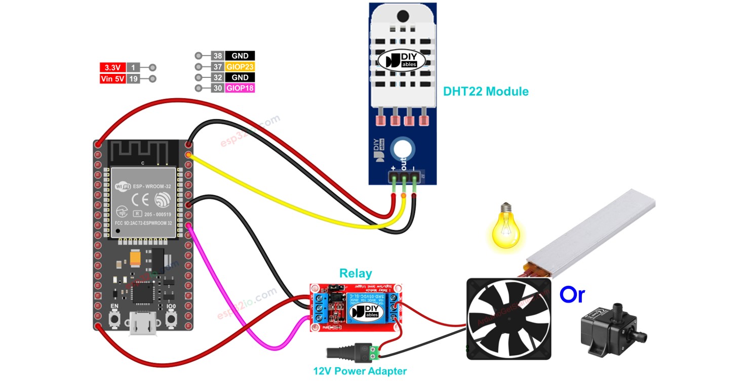 ESP32 - DHT22 - Relais