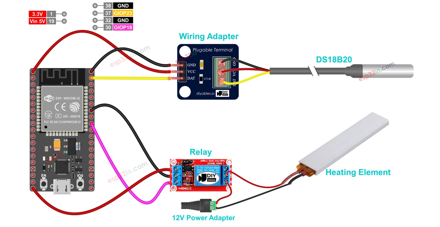 ESP32 - Système de chauffage