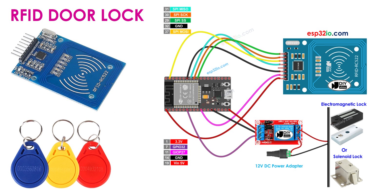 Système de verrouillage de porte ESP32 - RFID/NFC