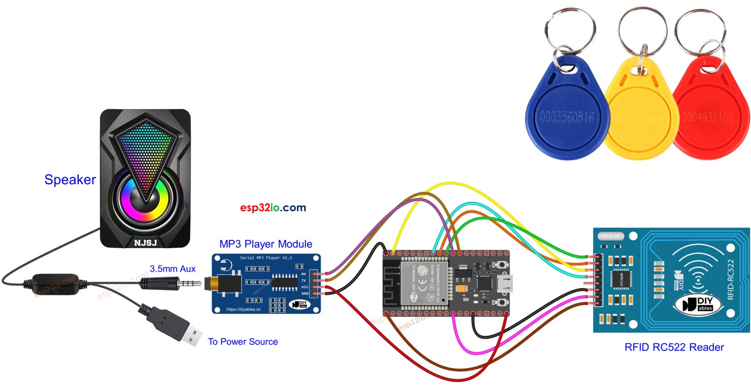 Lecteur MP3 RFID ESP32