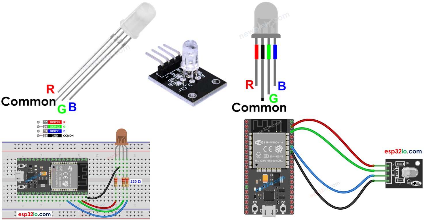 ESP32 - LED RVB