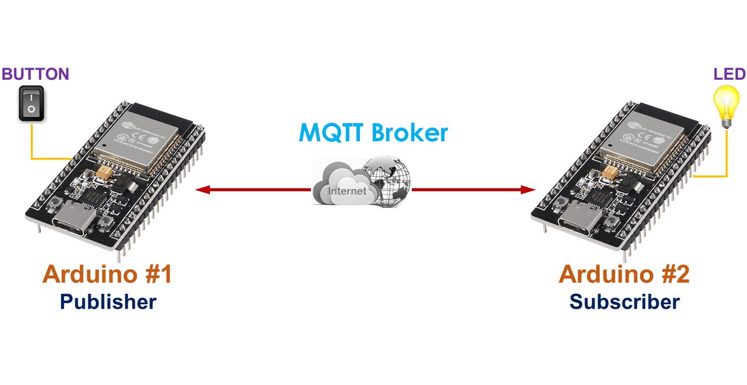 Communication Mqtt Esp32 à Esp32 4385