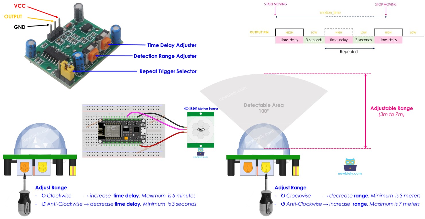 ESP8266 - Capteur de mouvement ESP8266 - Capteur de mouvement