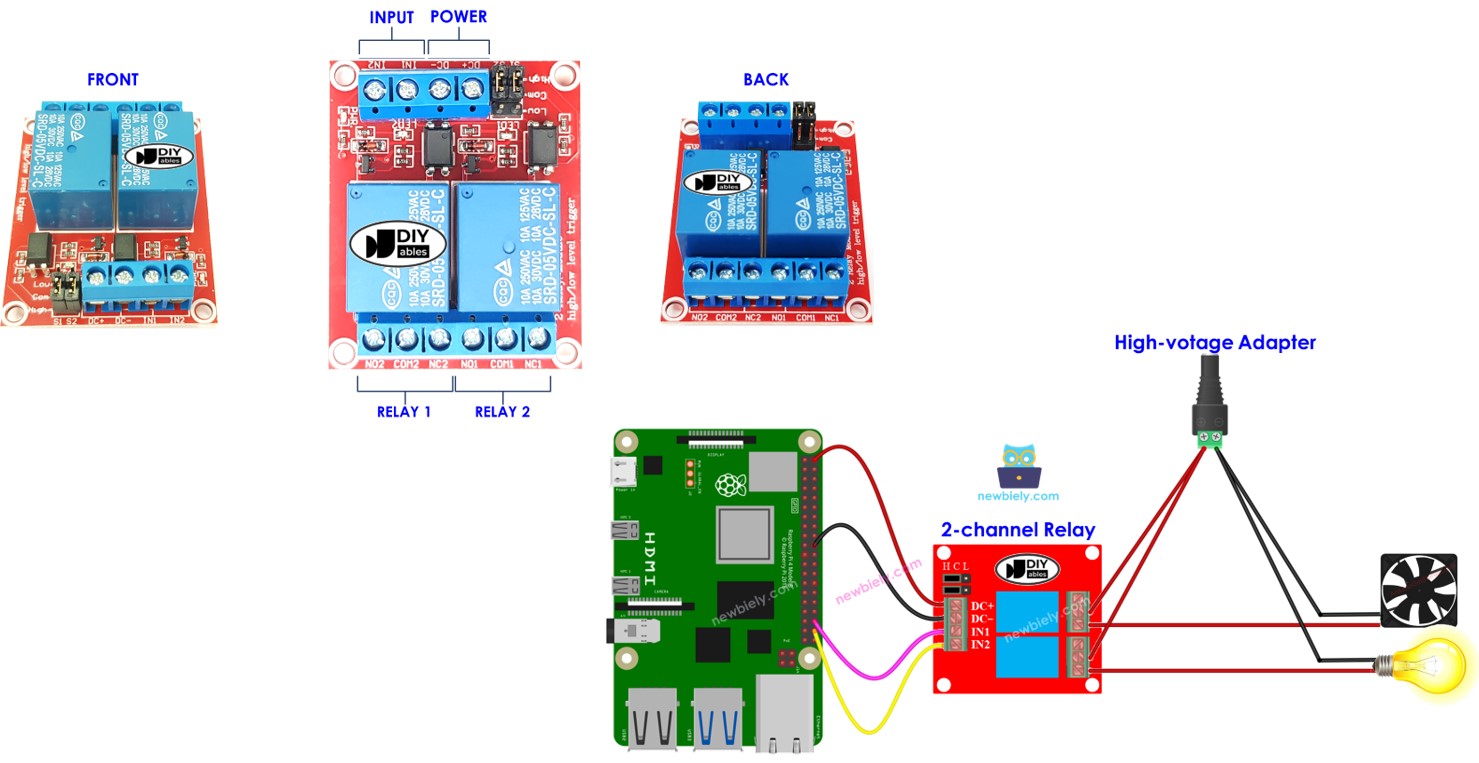 Raspberry Pi - Module Relais 2 Canaux