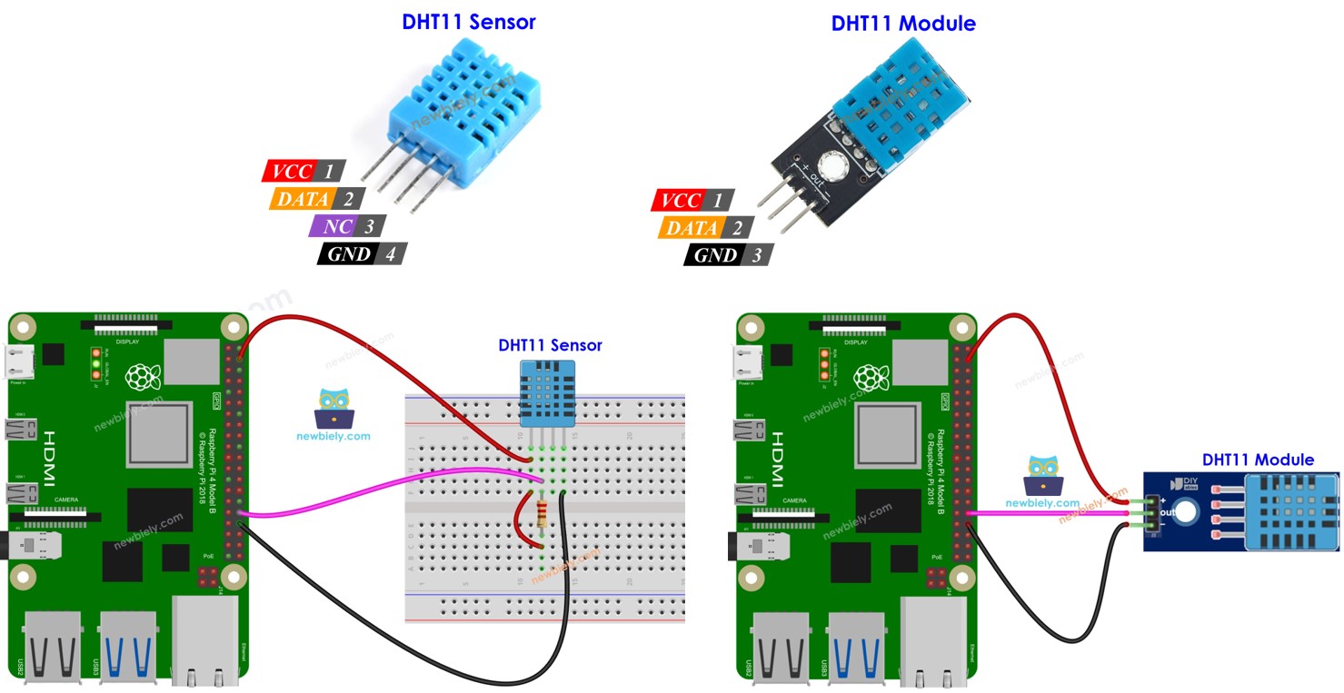 Raspberry Pi - DHT11