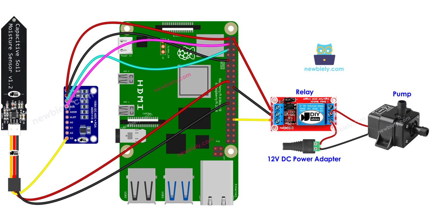 Raspberry Pi - Irrigation