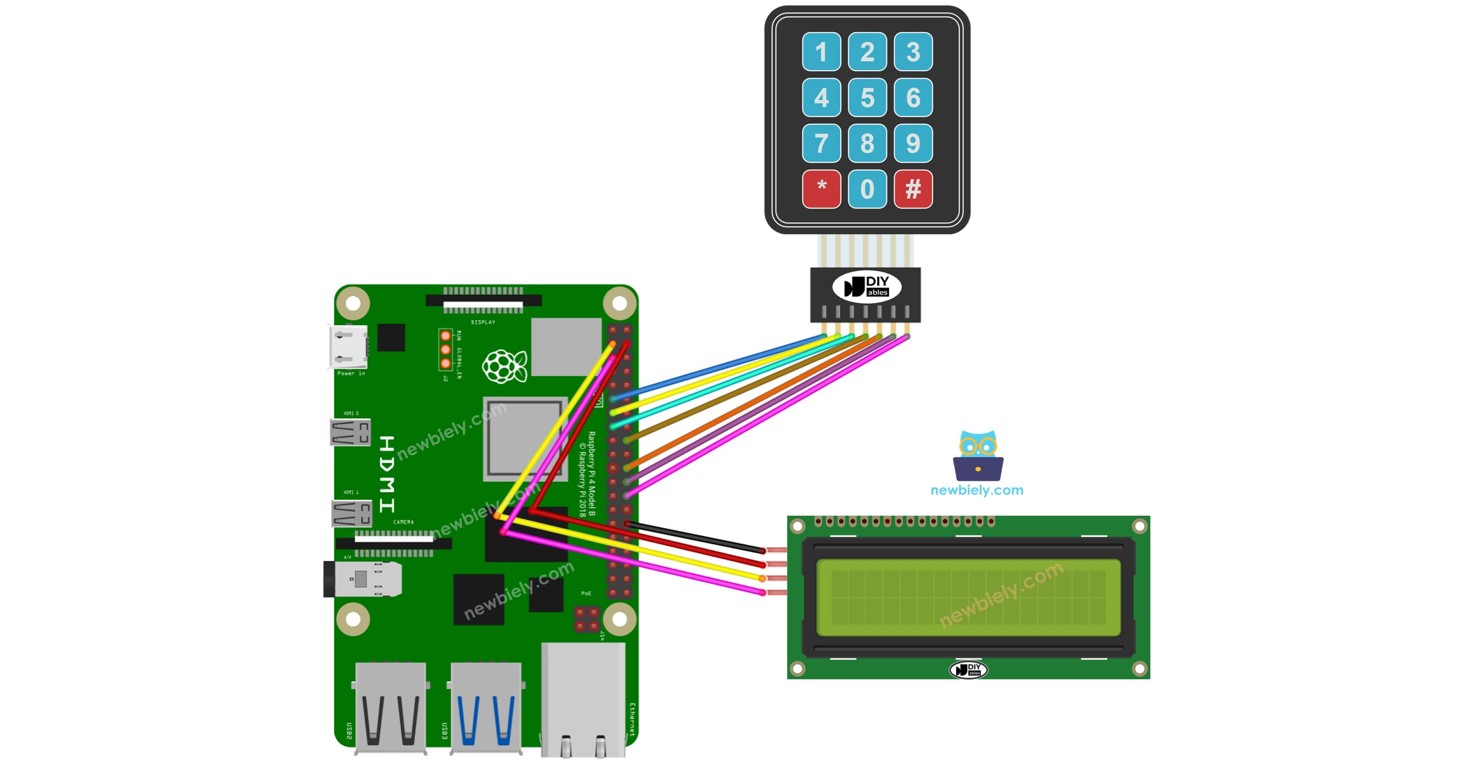 Raspberry Pi - Clavier - Écran LCD Raspberry Pi - Clavier - Écran LCD