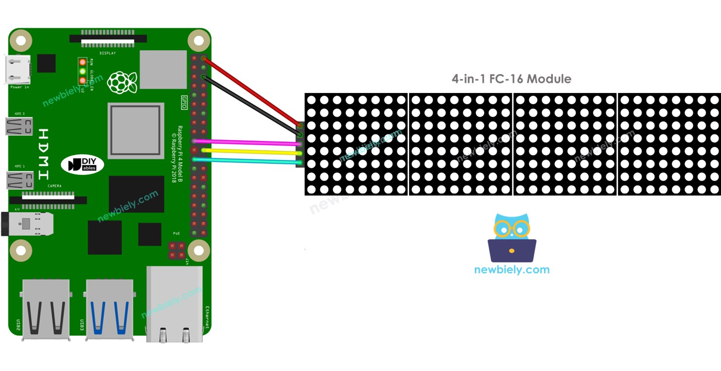 Raspberry Pi - Matrice LED Raspberry Pi - Matrice LED