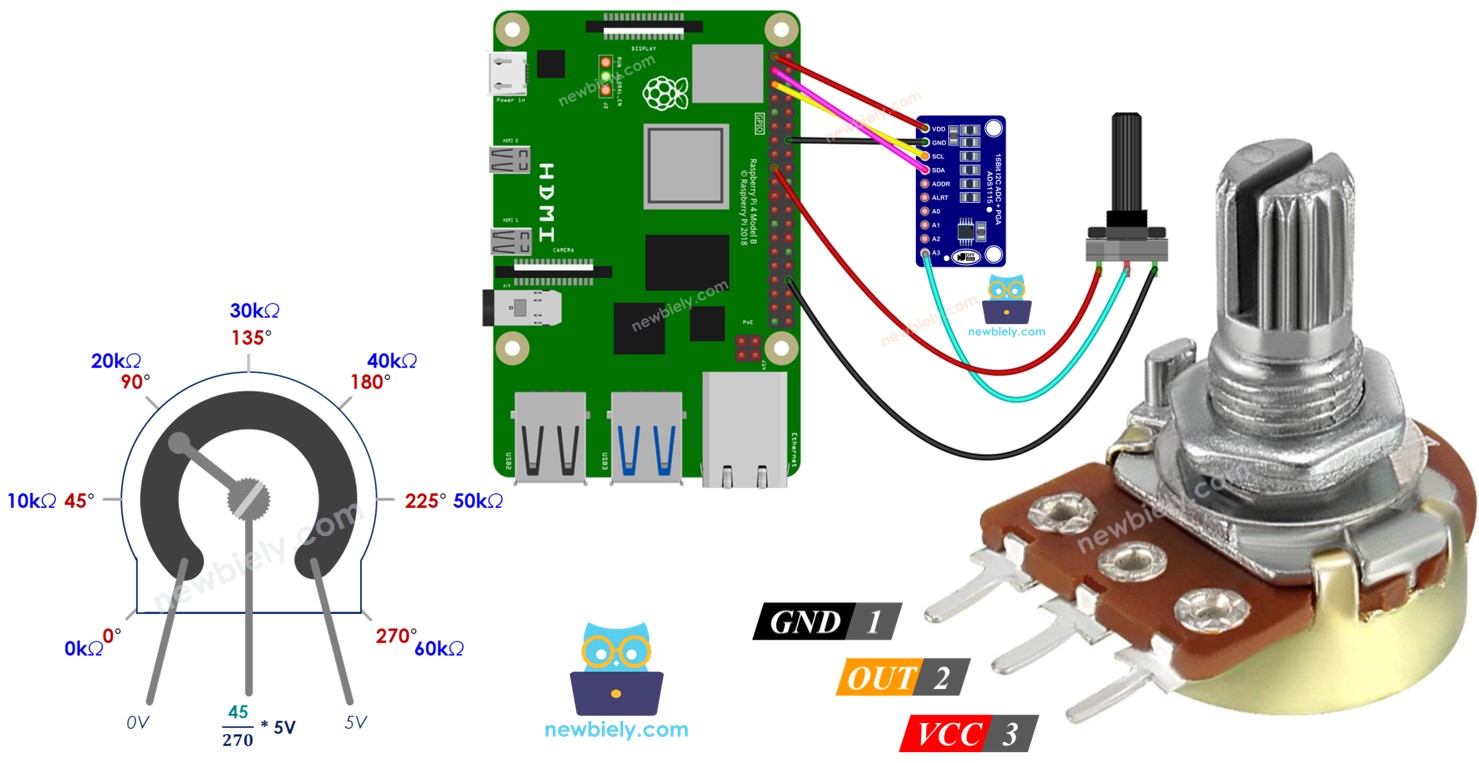 Raspberry Pi - Potentiomètre Raspberry Pi - Potentiomètre