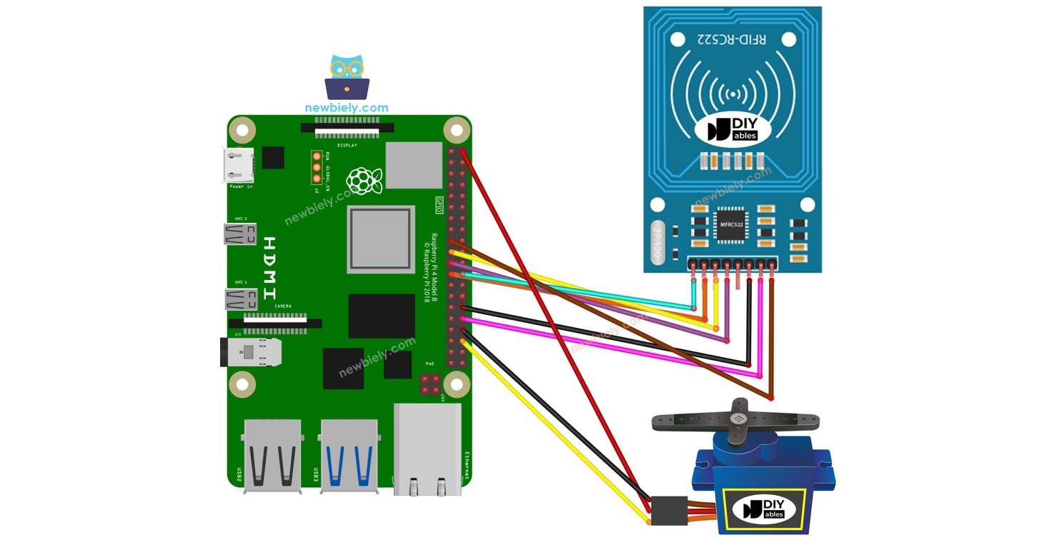 Raspberry Pi - RFID - Servomoteur