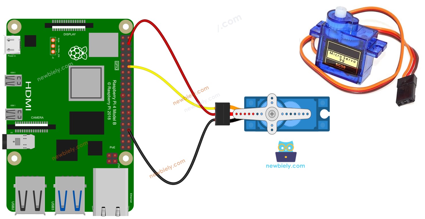 Raspberry Pi - Moteur Servo Raspberry Pi - Moteur Servo