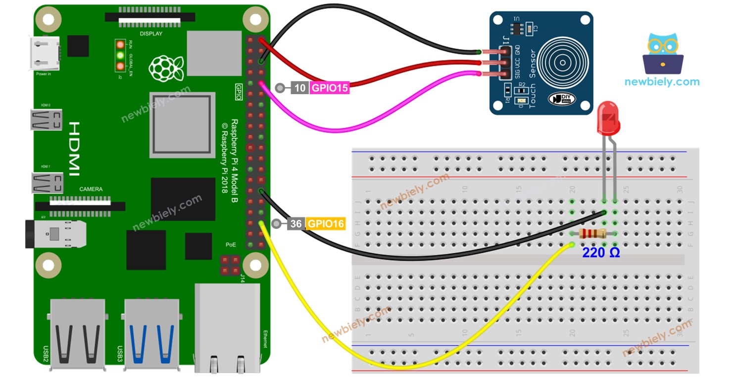 Raspberry Pi - Capteur tactile - LED Raspberry Pi - Capteur tactile - LED