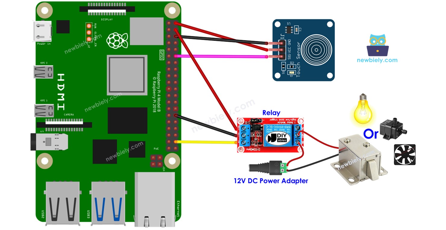 Raspberry Pi - Capteur tactile - Relais Raspberry Pi - Capteur tactile - Relais