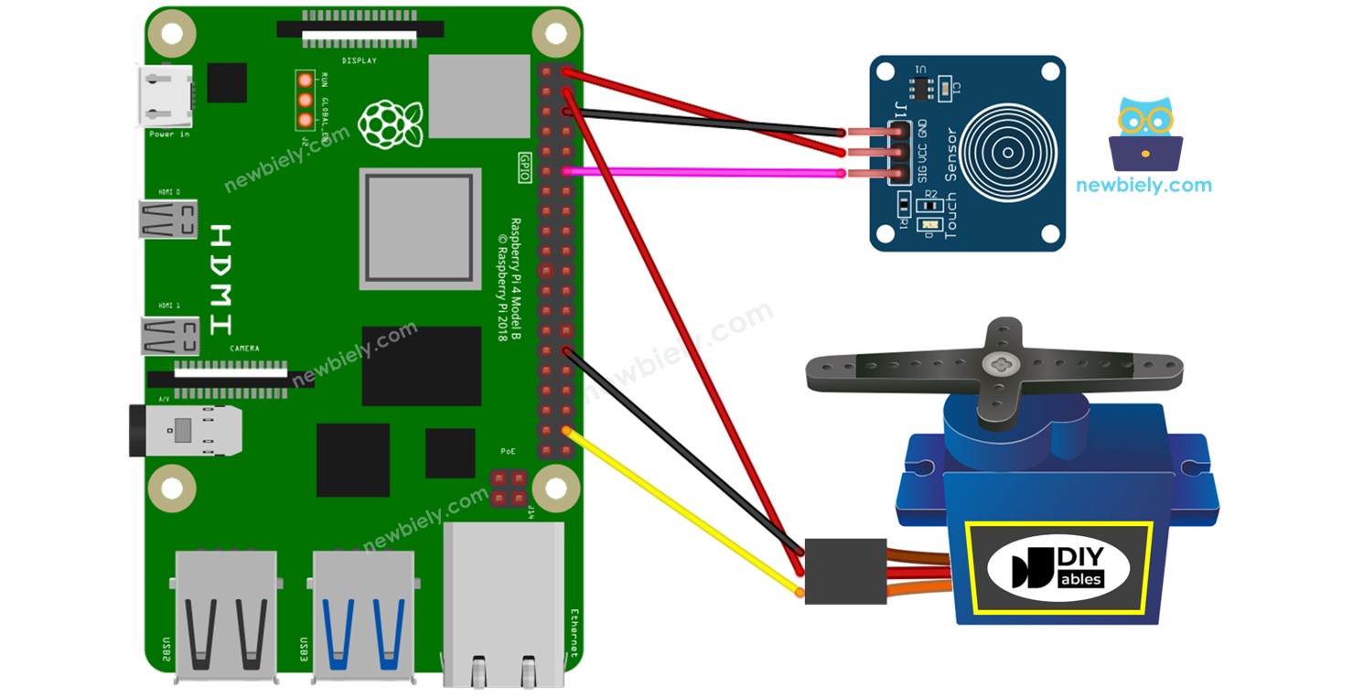 Raspberry Pi - Capteur tactile - Servo-moteur
