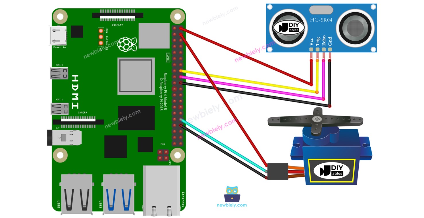 Raspberry Pi - Capteur à ultrasons - Servomoteur Raspberry Pi - Capteur à ultrasons - Servomoteur